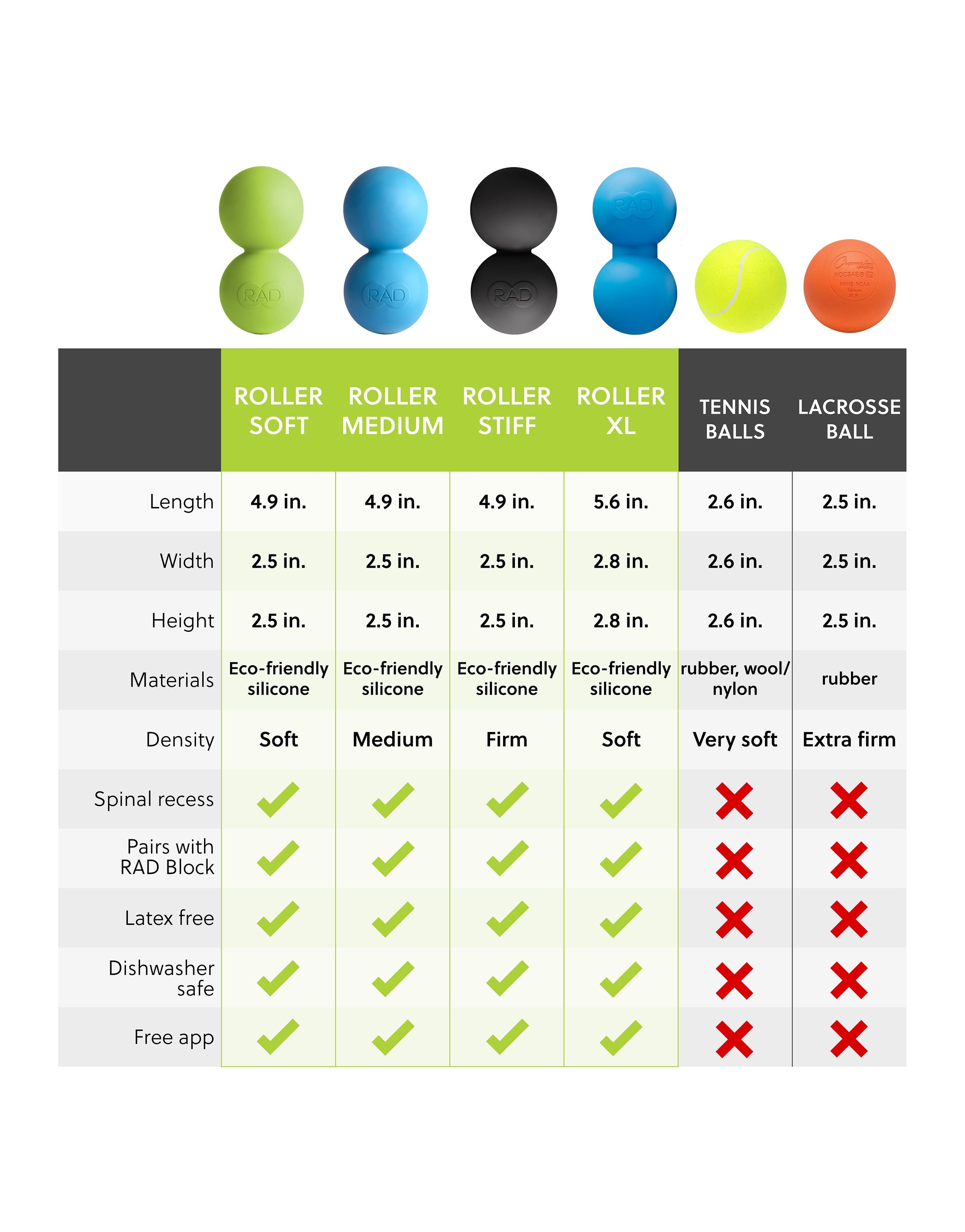 Double Lacrosse Ball Peanut Roller - RAD Roller